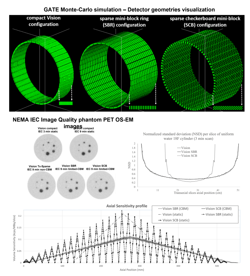 Development of computationally efficient Monte-Carlo simulations ... Development of computationally efficient Monte-Carlo simulations ...